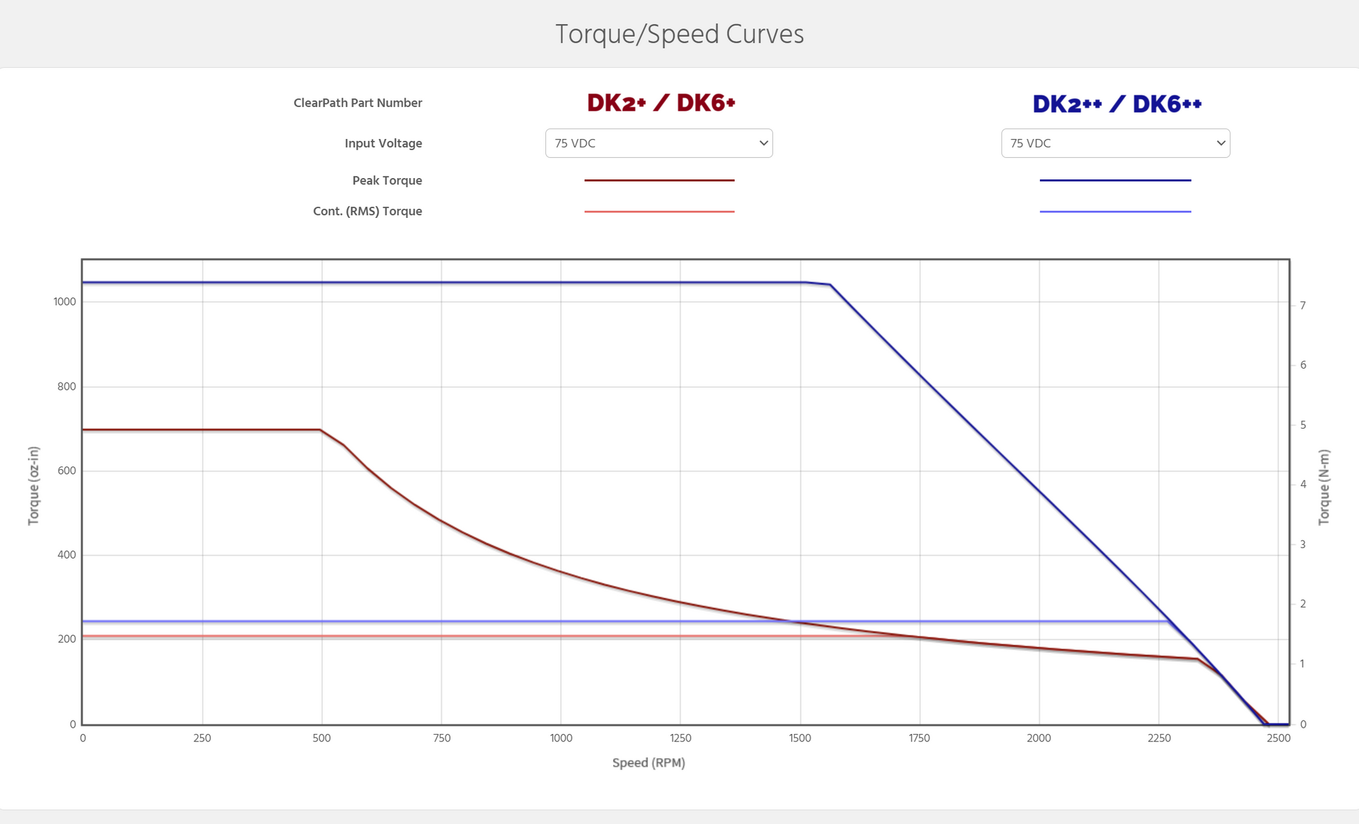 DK6 Pro Motion System – Sigma Integrale Motion Systems